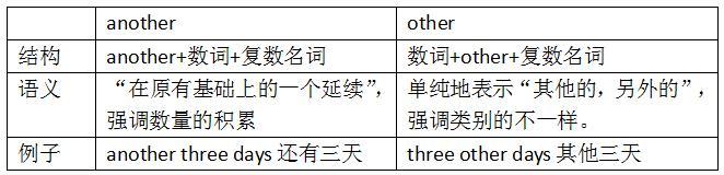 another、other、the other 、others、the others，区别在哪里？ - 知乎