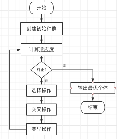 GAFT-一个使用Python实现的遗传算法框架 - 知乎