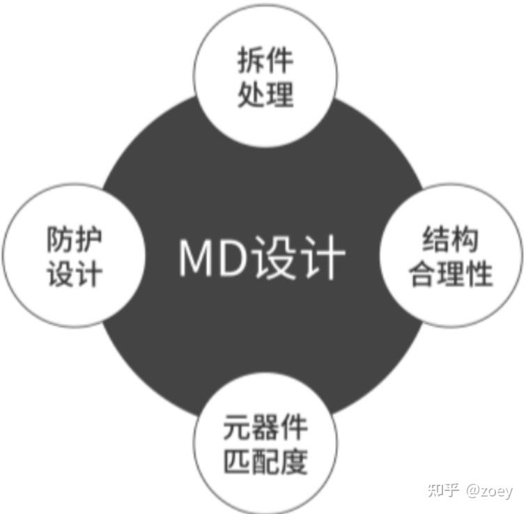 MD设计 - 知乎
