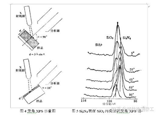 XPS测试原理介绍 - 知乎