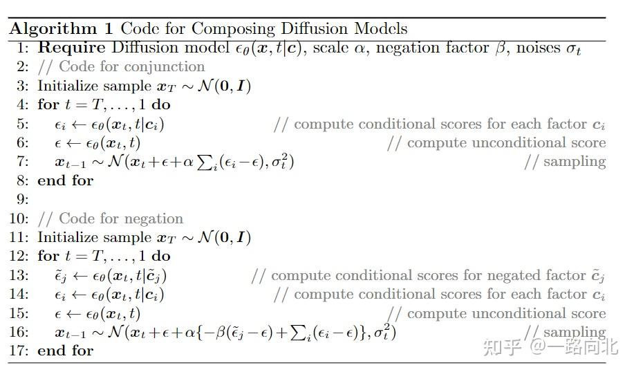 扩散模型论文阅读 | Compositional Visual Generation with Composable Diffusion Models - 知乎