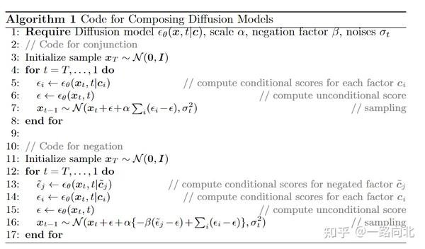 扩散模型论文阅读 | Compositional Visual Generation with Composable Diffusion Models - 知乎