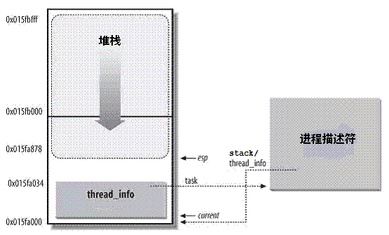Linux内核：task_struct数据结构简要分析 - 知乎
