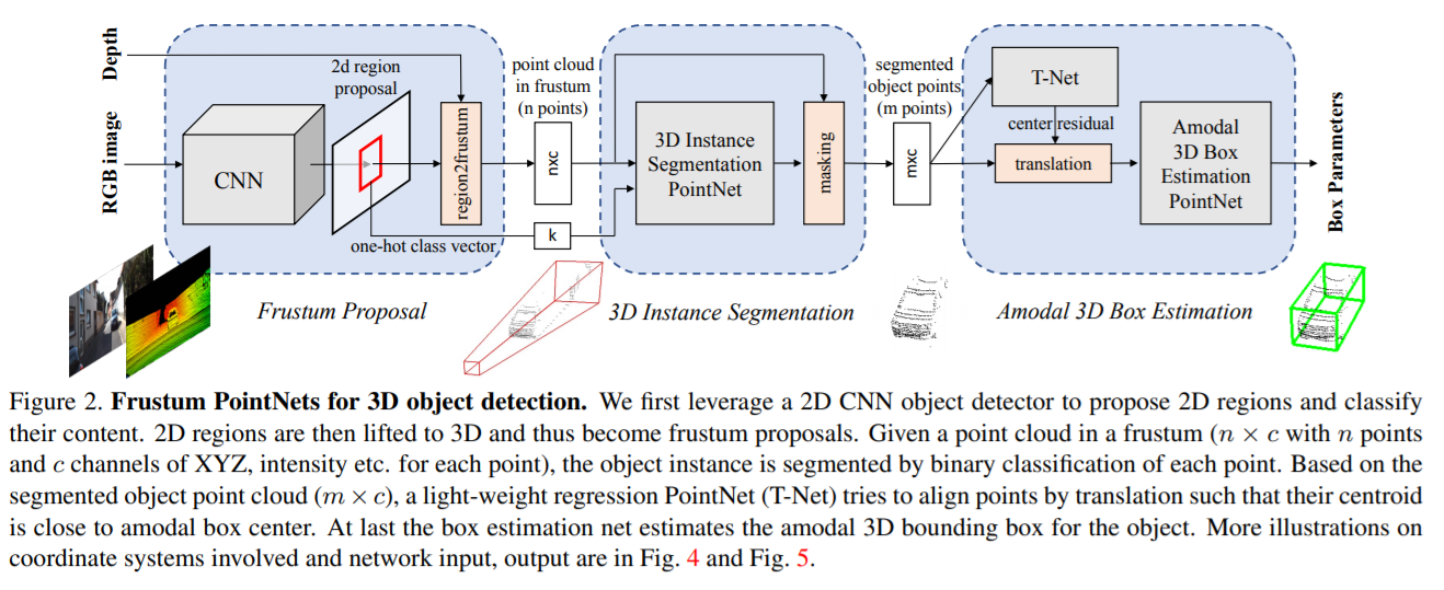 系列二：3D Detection目标检测系列论文总结（2023年更） - 知乎