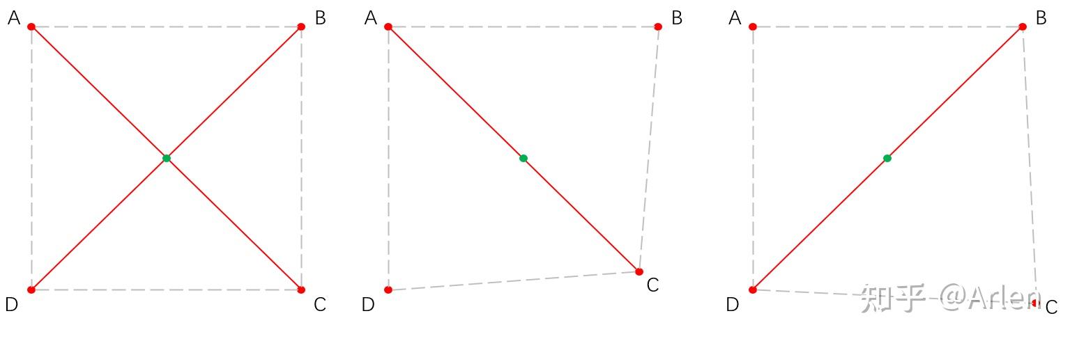 【Python学习蝴蝶书】第九章 图像局部与分割8-Delaunay三角剖分和Voronoi划分 - 知乎