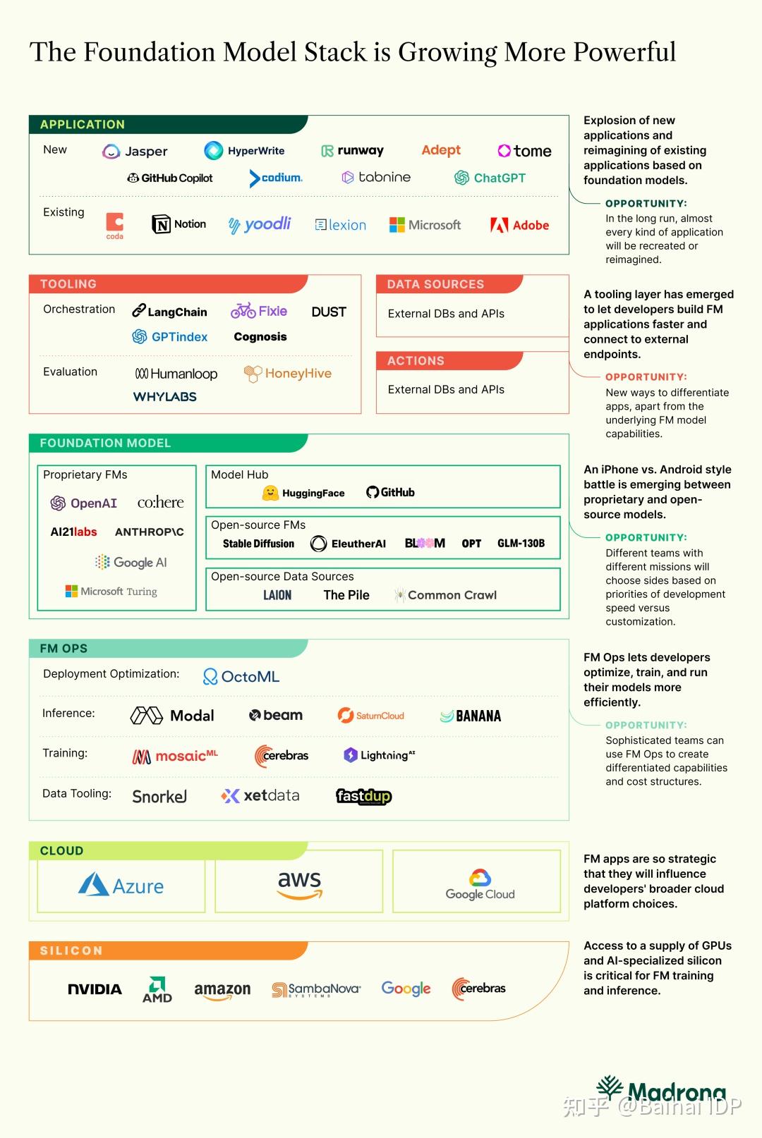 一万年太久，只争朝夕 | Foundation model的进展仍不够快 - 知乎