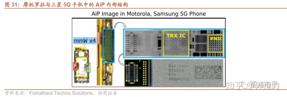 射频前端（Radio Frequency Front-End，RFFE）是无线通信模块的核心组件 - 知乎