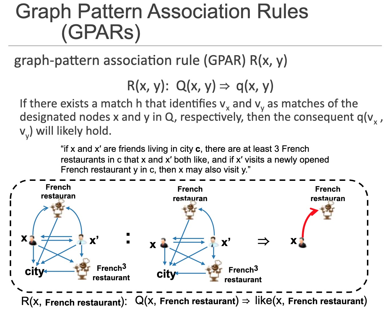 Grape高性能并行化串行图计算 - 知乎