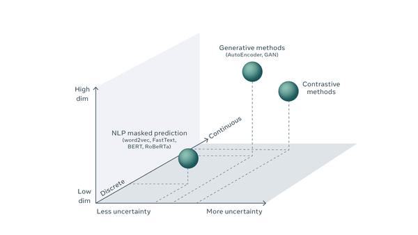 CV和NLP中的无监督预训练(生成式BERT/iGPT和判别式SimCLR/SimCSE) - 知乎