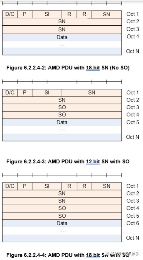 总结回顾NR RLC的内容 - 知乎