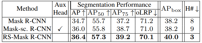 Rank & Sort Loss for Object Detection and Instance Segmentation 论文解读及核心源码详解 - 知乎