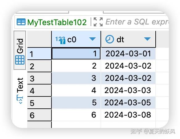 SQL OVER用法举例 - 知乎