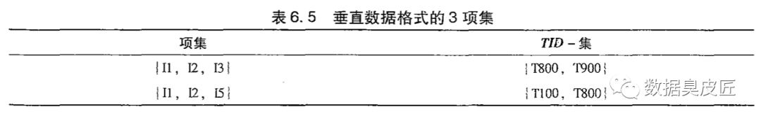 机器学习|频繁项集挖掘之Eclat算法 - 知乎