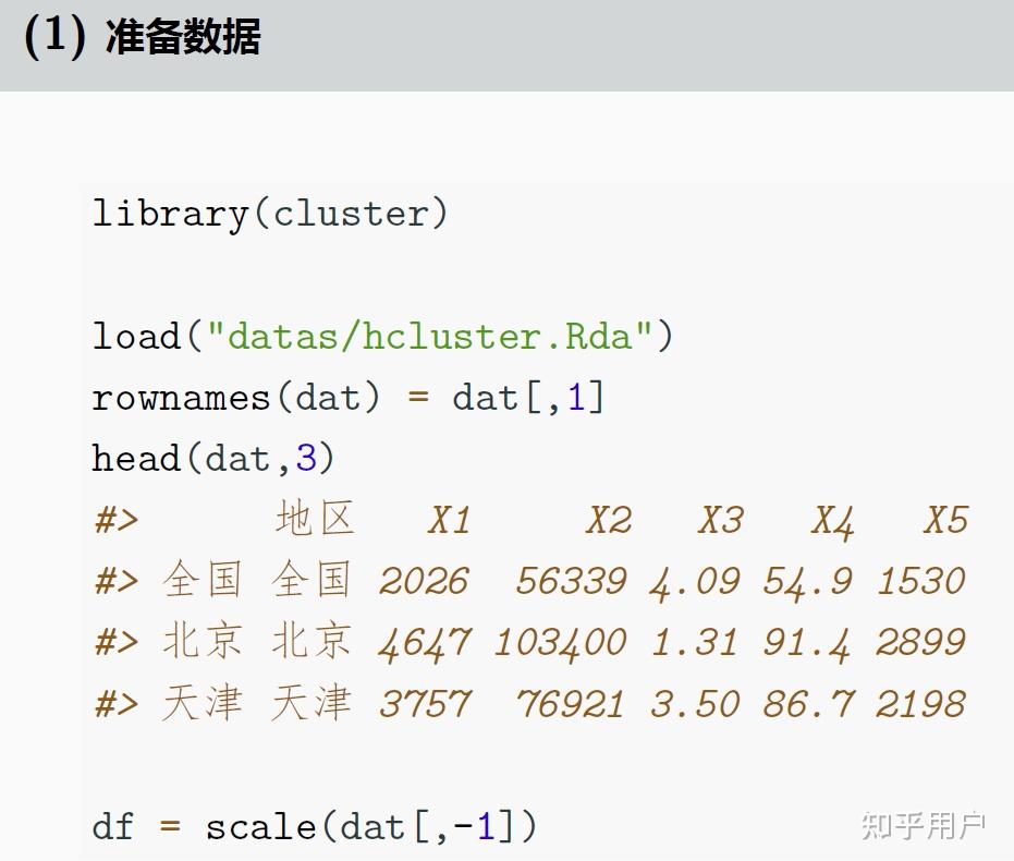 如何基于 R 语言做层次聚类分析？ - 知乎