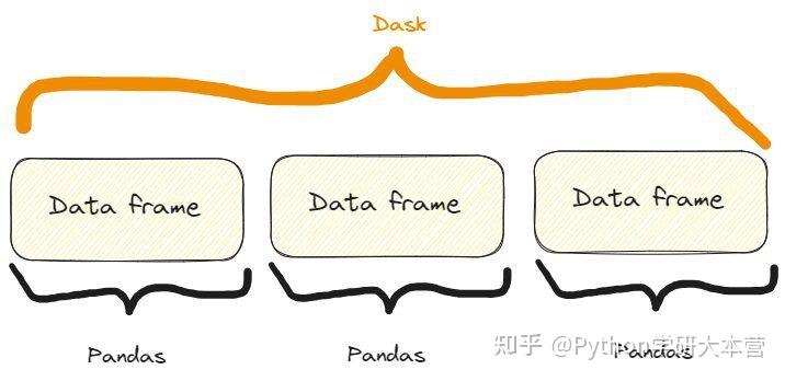 超越NumPy和Pandas：3个鲜为人知的Python库 - 知乎
