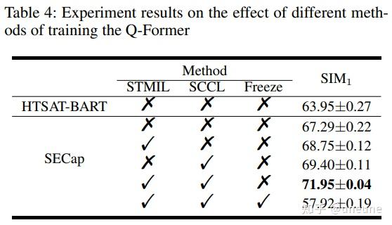 SECap: Speech Emotion Captioning with Large Language Model - 知乎