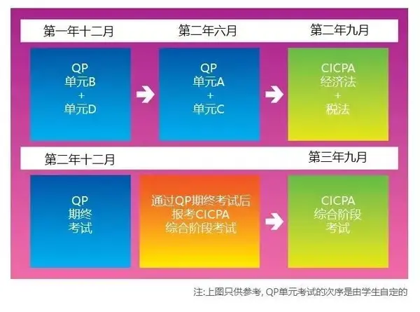 通过考HKICPA的方式获得CICPA四门豁免可行度高吗？ - 知乎