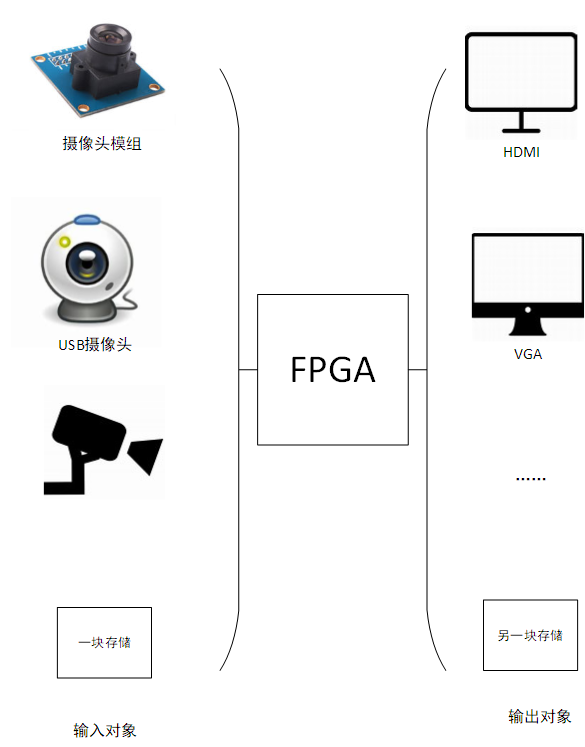 基于FPGA的机器视觉，如何系统地学习？ - 知乎