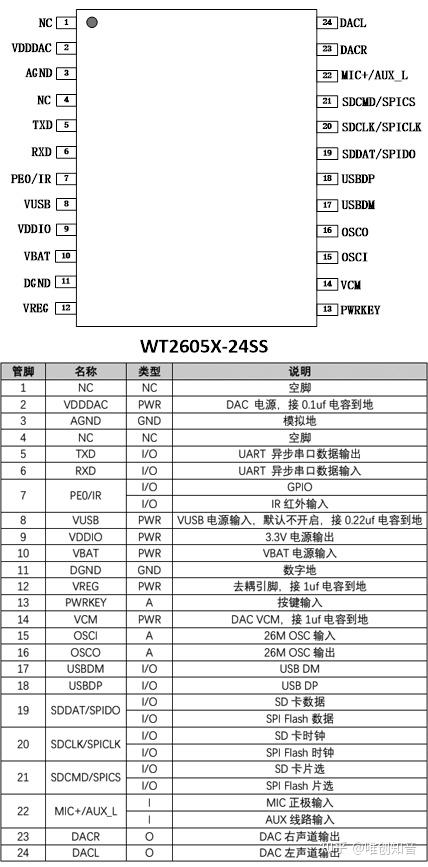 远程音频传输方案，高品质蓝牙音频下载传输芯片WT2605 - 知乎