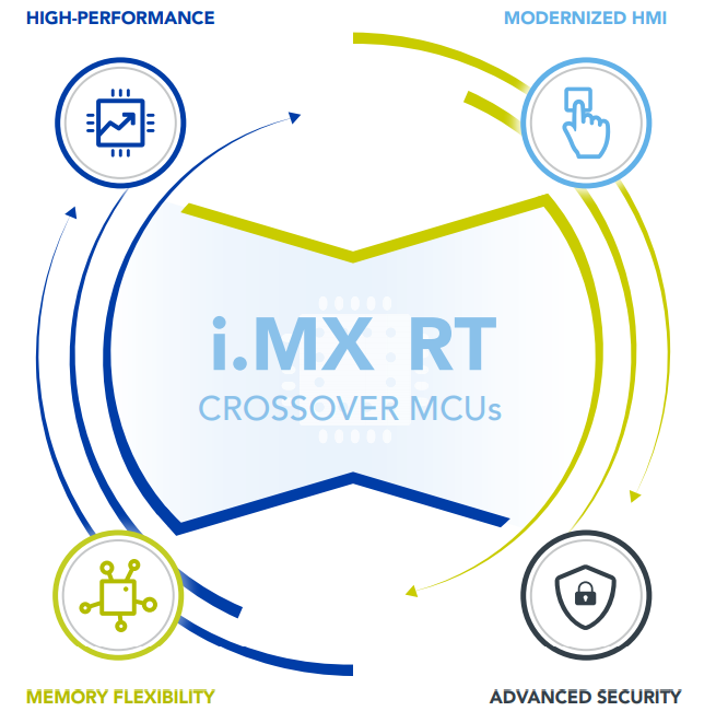 IMXRT1052 FlexRAM配置与空间分配 - 知乎