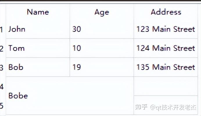 Qt—QTableView - 知乎