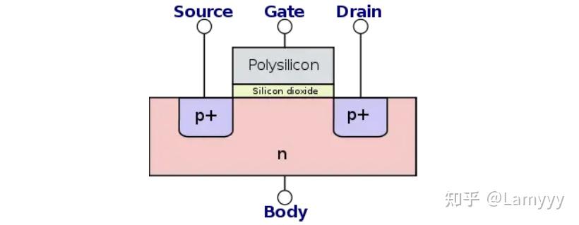 从底层重新认识 D 触发器、建立时间和保持时间 - 知乎