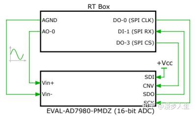 PLECS RT Box 应用示例 12（100）：SPI接口 (SPI Interface） - 知乎