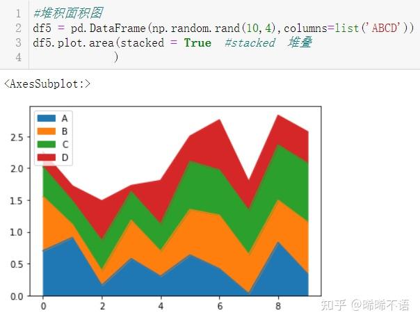 pandas数据分析库（十四）：数据可视化 - 知乎