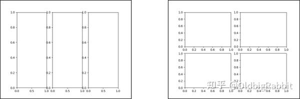 Matplotlib学习笔记（二）——subplot的概念与布局 - 知乎