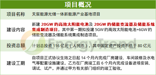 天宸股份拟116亿元投建光储一体化制造基地，含20GW储能项目 - 知乎