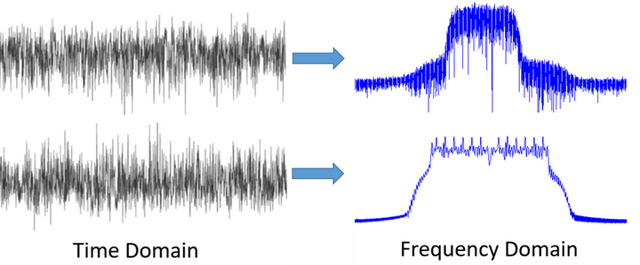 3、IQ采样【入门软件无线电（SDR）】PySDR：使用 Python 的 SDR 和 DSP 指南 - 知乎