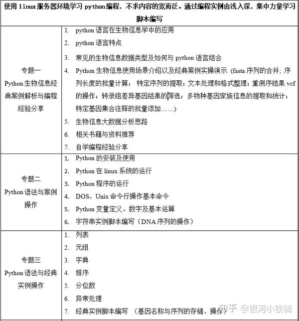 【视频教程】python语言生物信息多组学大数据深度挖掘与论文整理技巧 知乎
