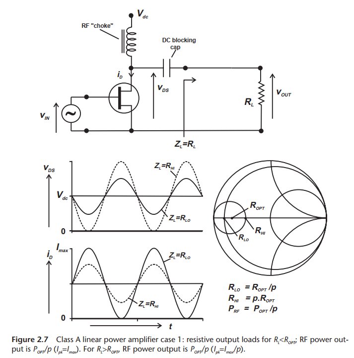 《RF Power Amplifier for Wireless Communication》读书笔记（1） - 知乎