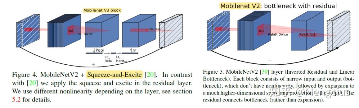 CNN模型合集 | 24 MobileNet V3 - 知乎