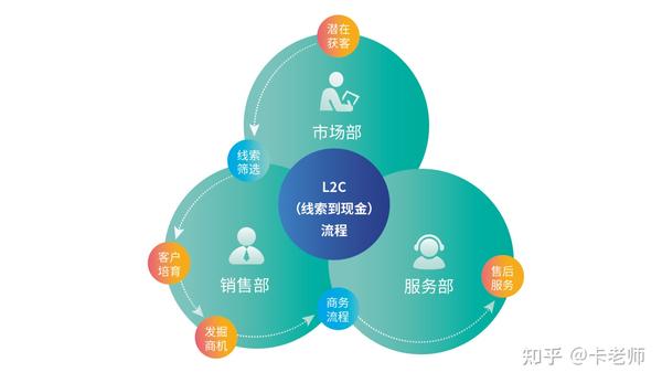 含100+销售管理知识，这本手册专为销售经理打造！ - 知乎