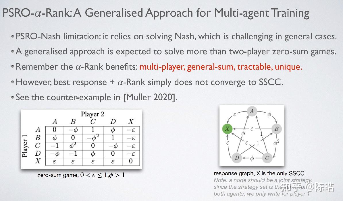 Policy Space Response Oracle (PSRO)系列工作总结 - 知乎