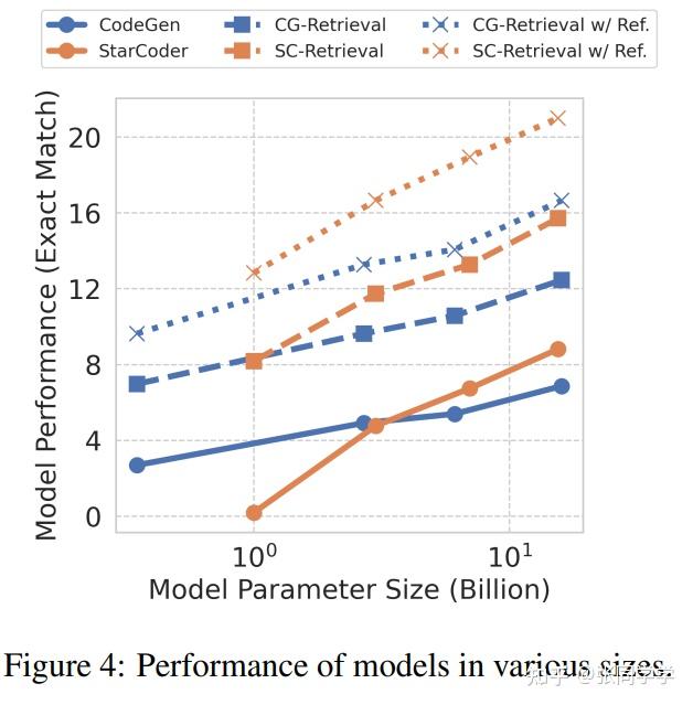 CrossCodeEval:仓库级别代码补全评估 - 知乎