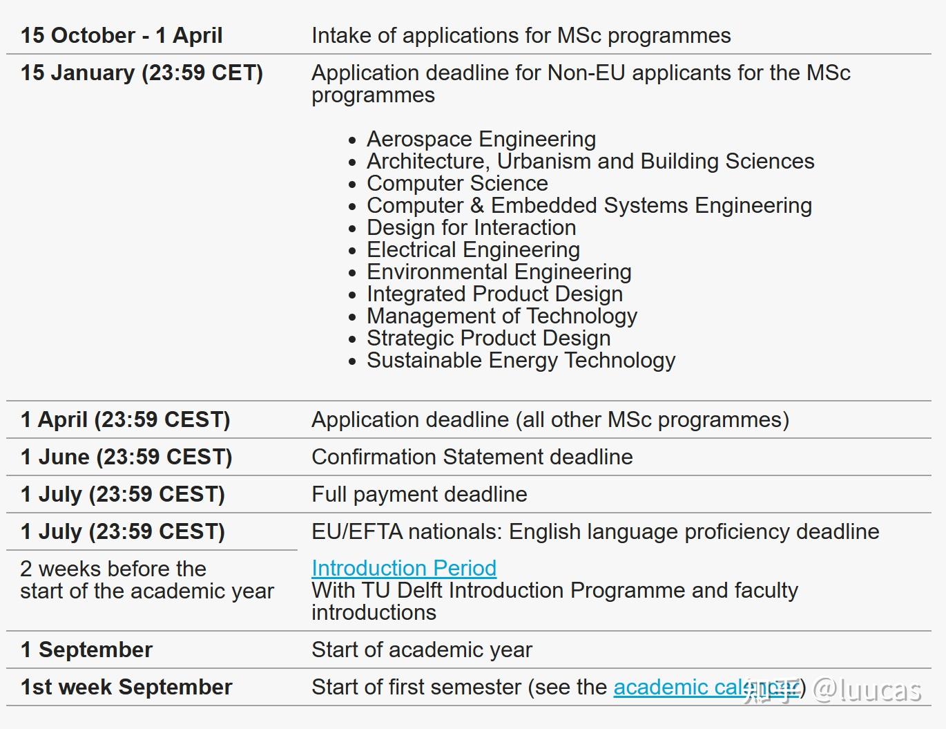 EE 24 fall 欧洲项目整理 - 知乎