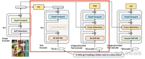 识别一切模型RAM（Recognize Anything Model）及其前身 Tag2Text 论文解读 - 知乎