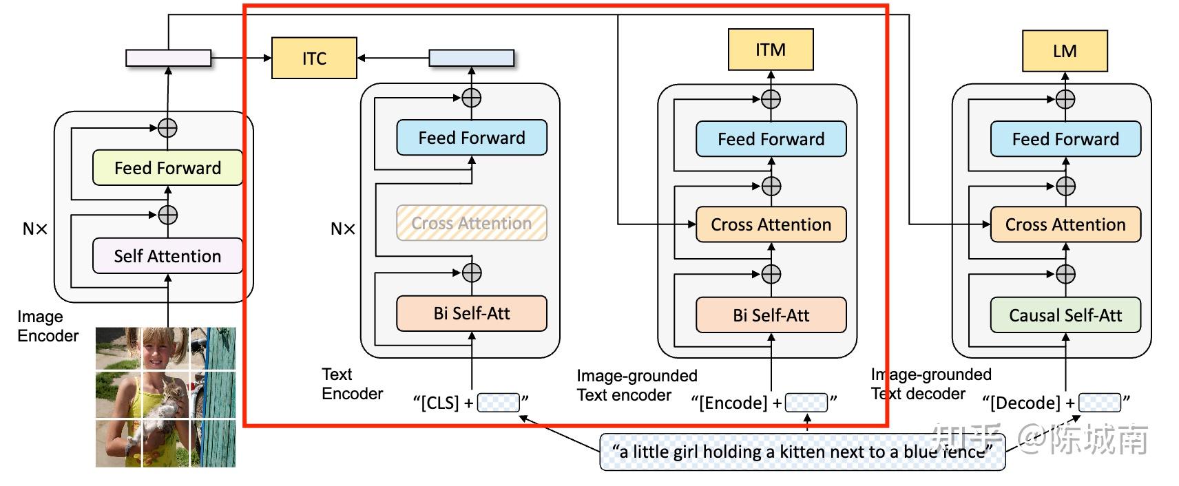 识别一切模型RAM（Recognize Anything Model）及其前身 Tag2Text 论文解读 - 知乎