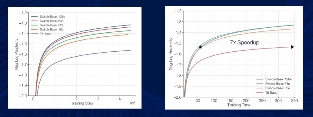 FastMoE开源分布式MoE模型训练系统 - 知乎