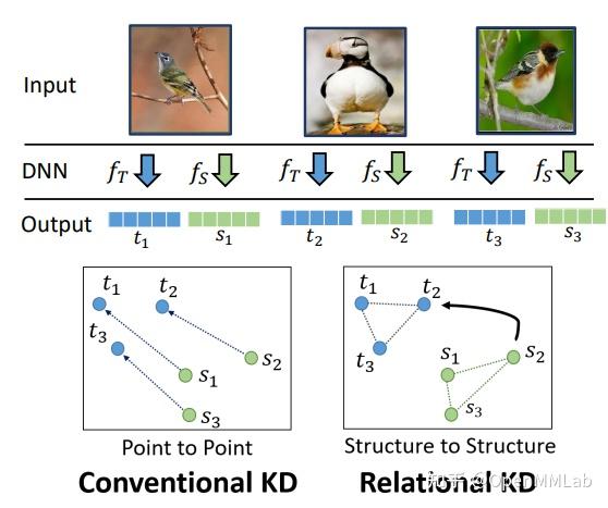 知识蒸馏系列（一）：三类基础蒸馏算法 - 知乎