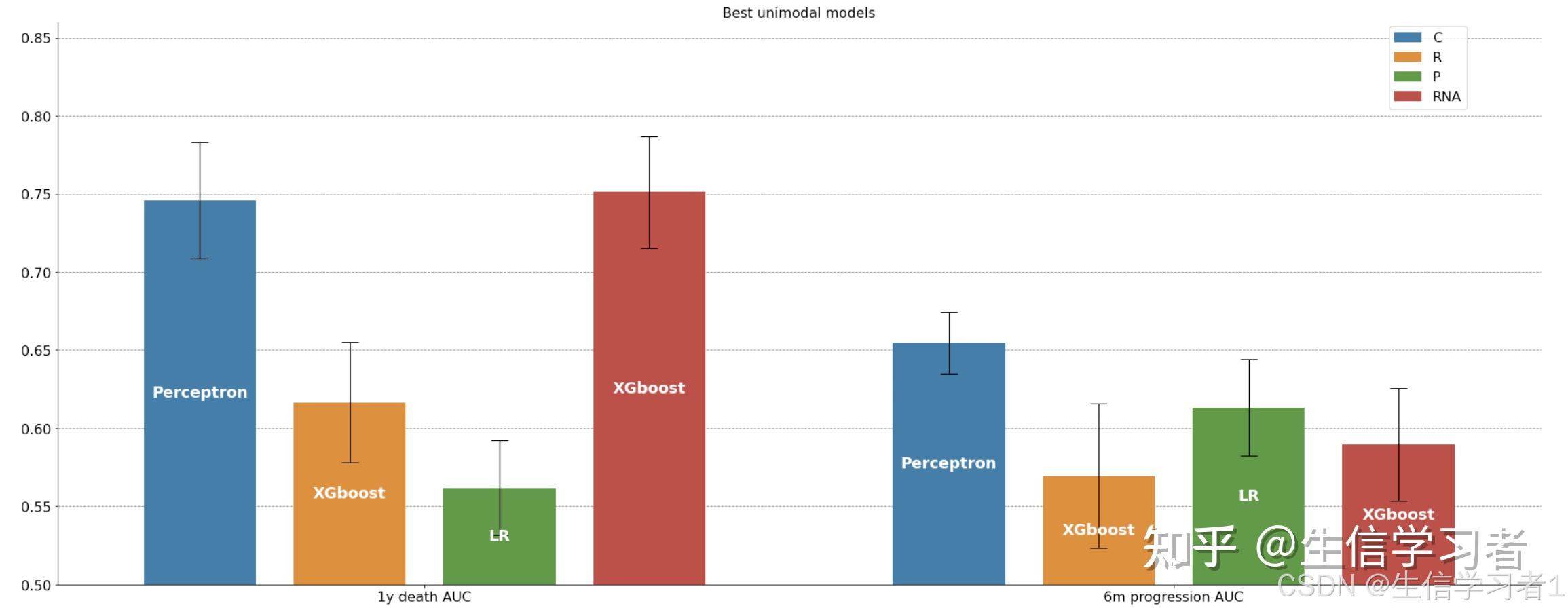 科研绘图系列：python语言绘制SCI图合集 - 知乎