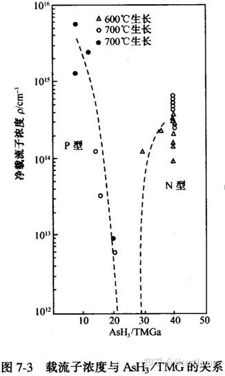 7—1、气相外延生长（VPE） 7—2、金属有机物气相外延生长MOVPE7—3、液相外延生长（LPE） 7—4、分子束外延生长（MBE）7-5、化学束外延 - 知乎