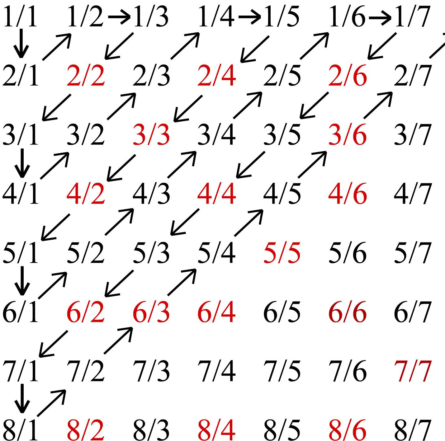 从1+1讲起的线性代数与量子力学1.1-数系 - 知乎