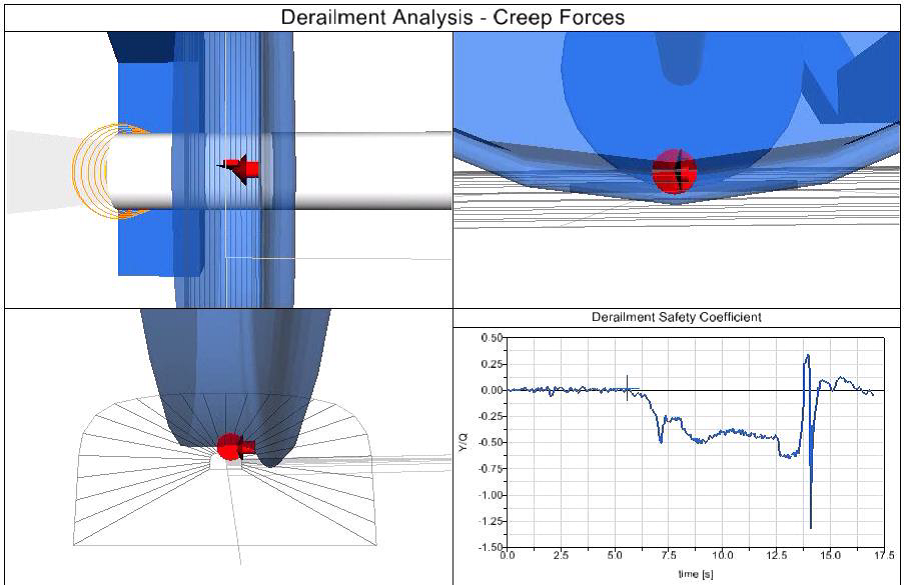 Simpack Rail为铁路安全行驶保驾护航利用 - 知乎