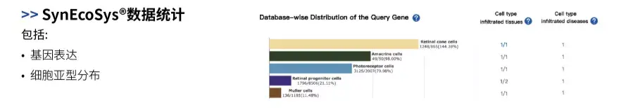 免费用香不香？SynEcoSys单细胞数据库Demo账号开放申请 - 知乎