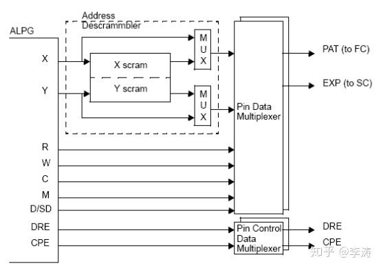 Advantest T55xx系列测试设备 - 知乎