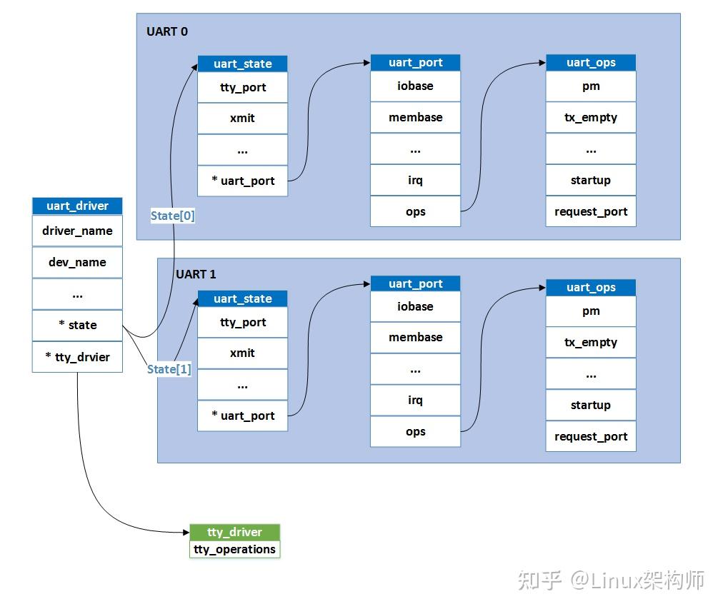 linux TTY子系统 之 串口 - 知乎