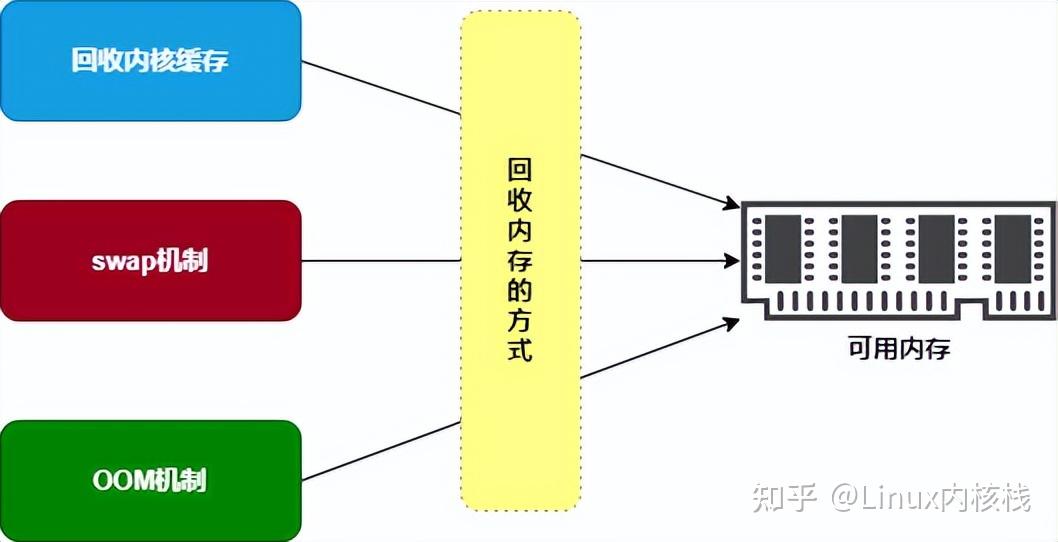 图文并茂|Linux内核内存回收之LRU算法 - 知乎